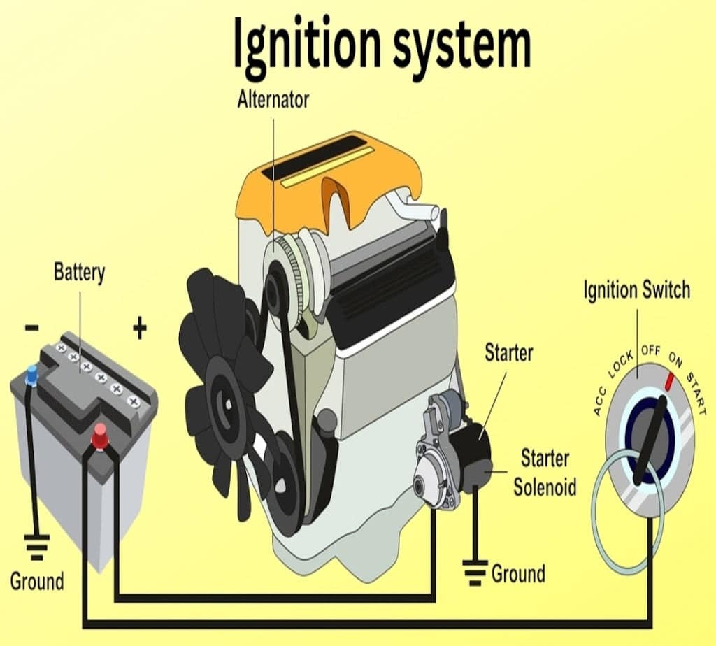 Ignition System: Understanding Its Key Functions